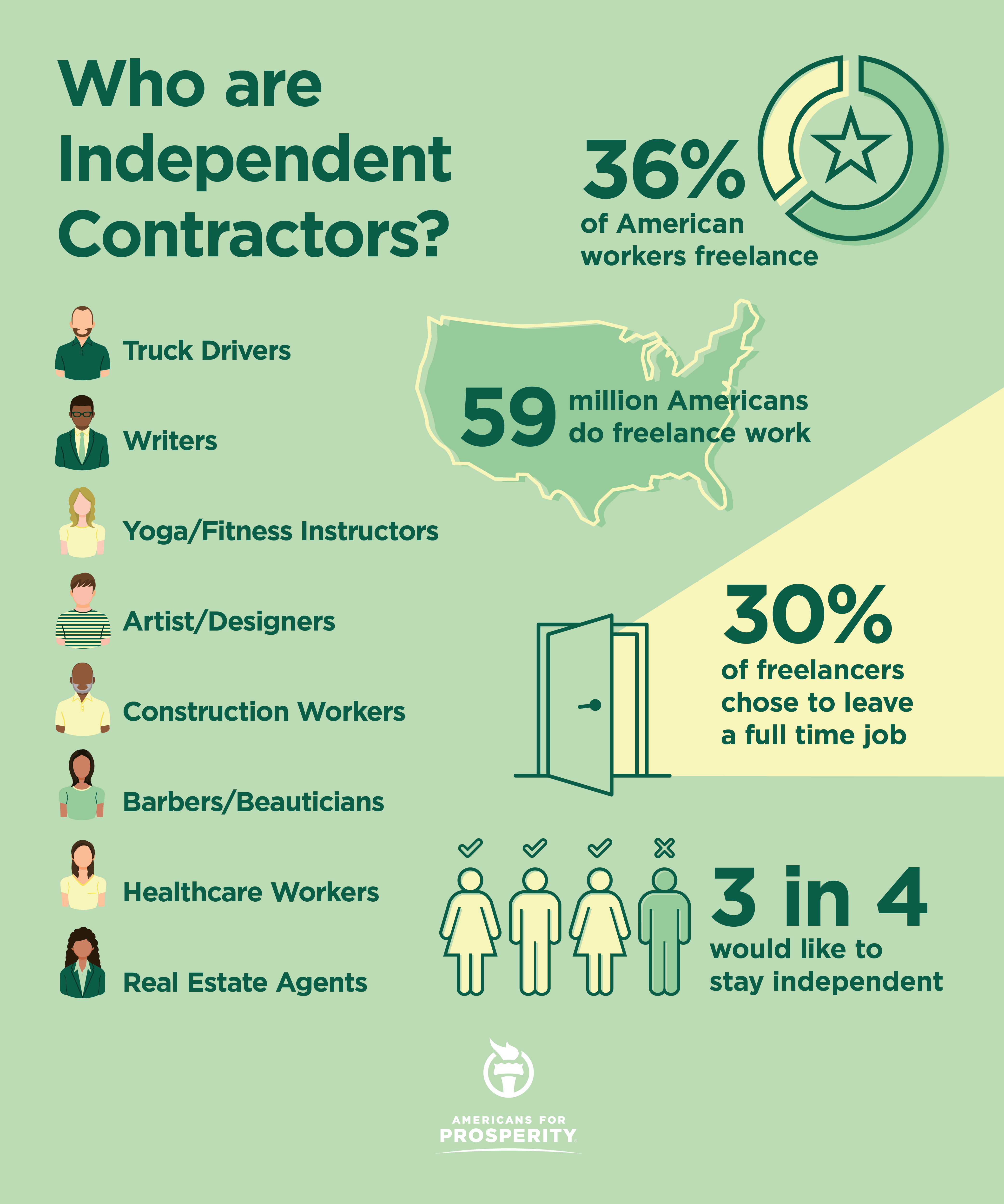 What Is An Independent Contractor In The U S AFP