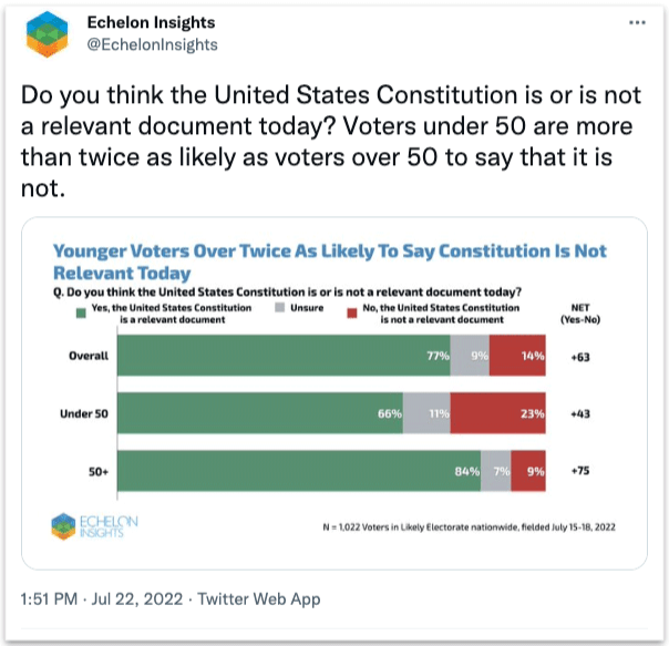 Why everyone should (still) be celebrating Constitution Day - Americans ...