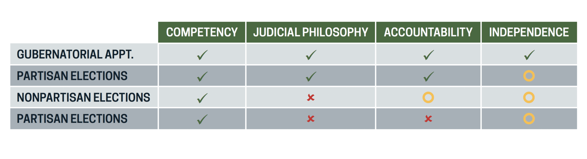 The Judges We Choose: How Judicial Selection Methods Shape State Courts ...